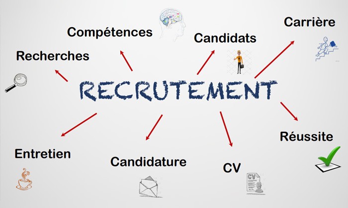 Conseils pour recruter des éducateurs sportifs Conseils pour recruter des éducateurs sportifs